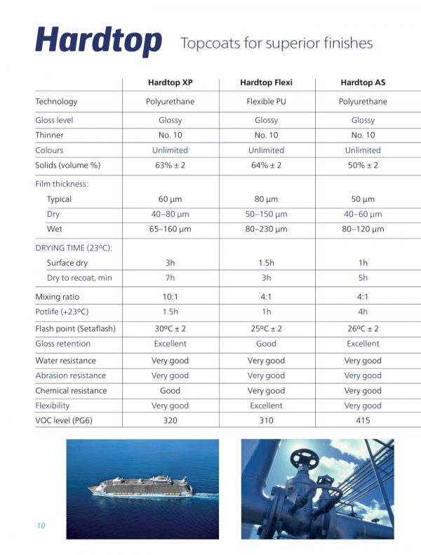Sự Khác Biệt Giữa Sơn Jotun Hardtop XP và Hardtop Flexi - Đạt Lâm